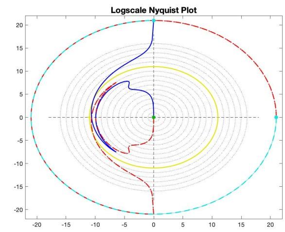 Solved 300 Root Locus Plot with Closed Loop Pole Locations 1 | Chegg.com