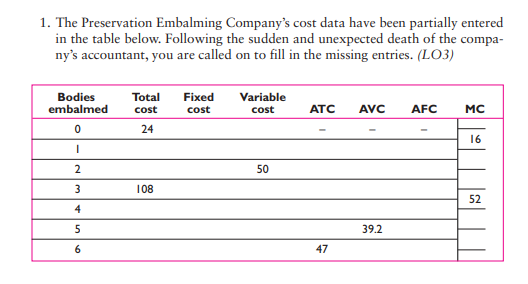 Solved 1. The Preservation Embalming Company's cost data | Chegg.com