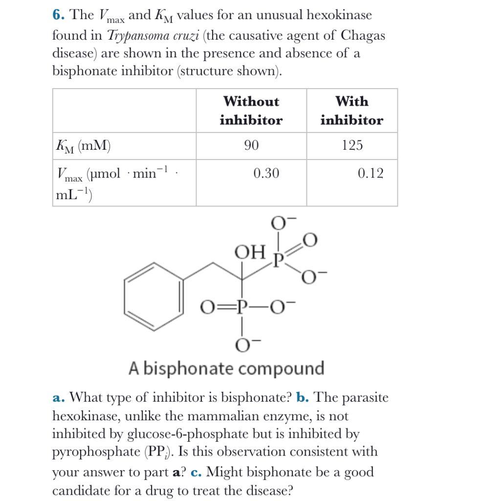 Solved 6. The Vmax and KM values for an unusual hexokinase | Chegg.com