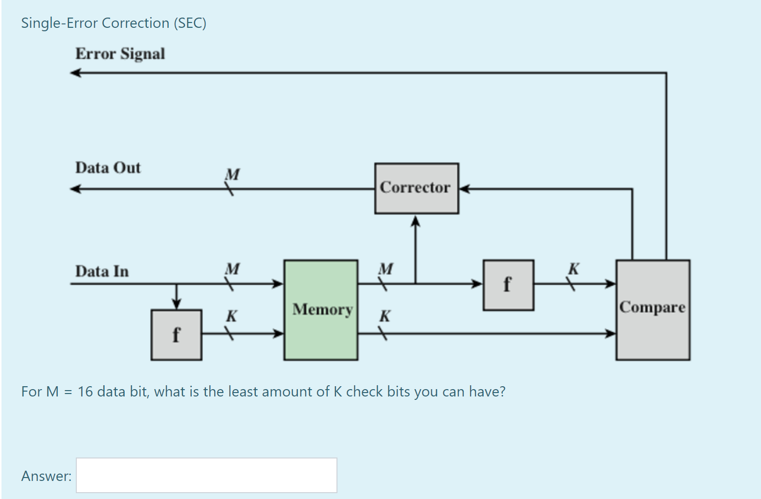 Solved Single-Error Correction (SEC) Error Signal Data Out | Chegg.com