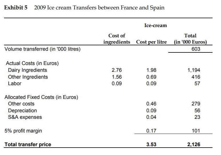 ROBERT SIMONS ANTONIO DÁVILA Compagnie du Froid, S.A. | Chegg.com