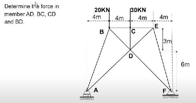 Solved Determine The Force In Member Ad Bc Cd And Bd 20kn