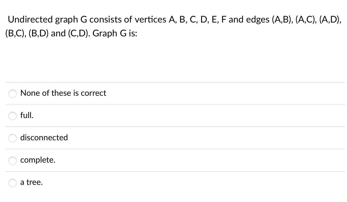 Solved Undirected graph G consists of vertices A, B, C, D, | Chegg.com