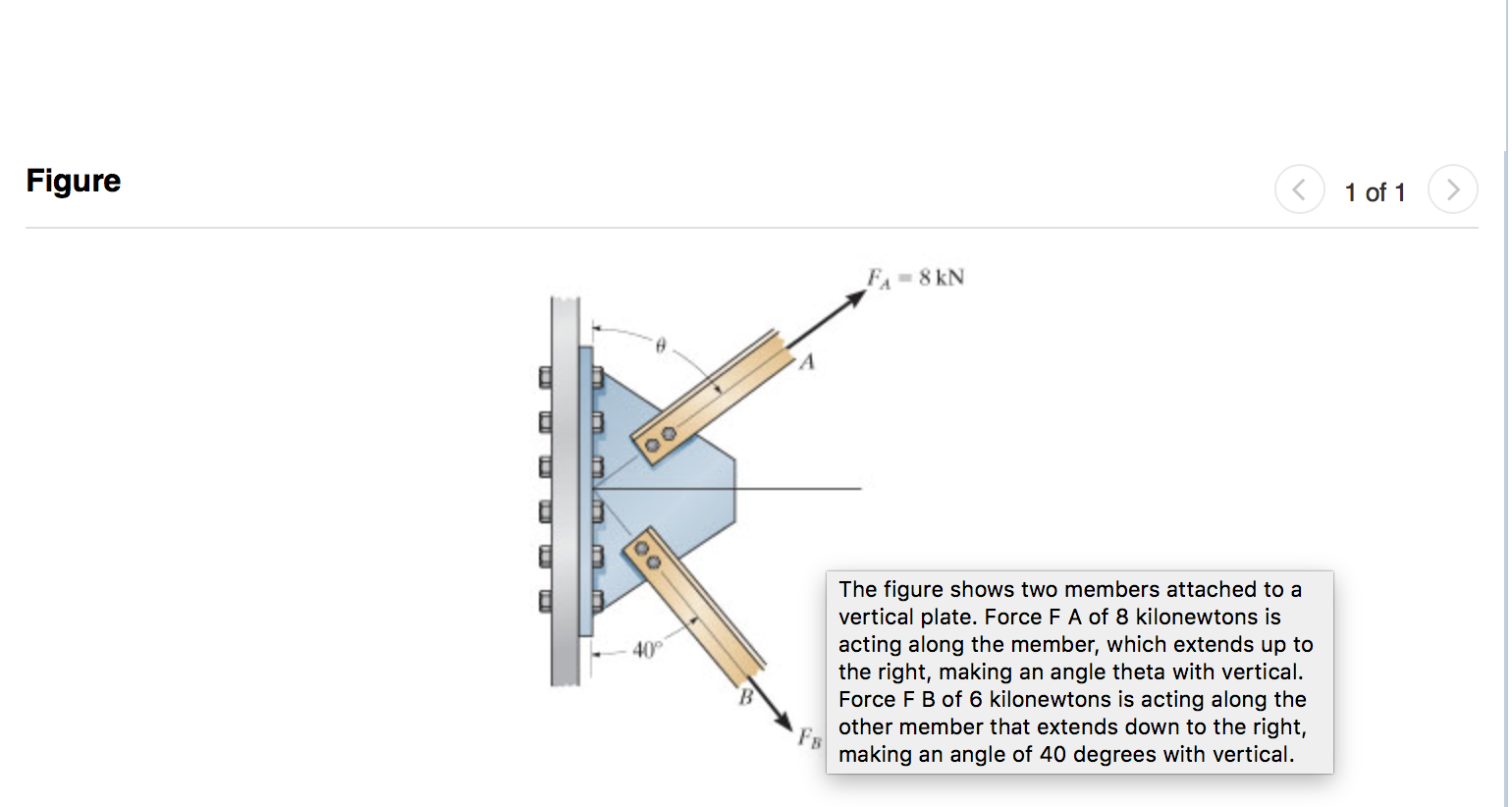 Solved The plate is subjected to the two forces at A and B | Chegg.com
