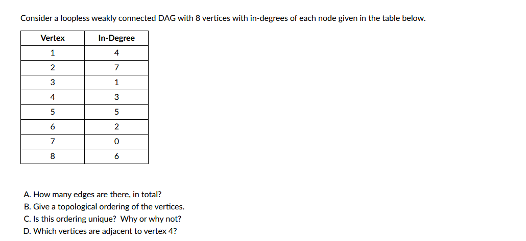 Solved Consider a loopless weakly connected DAG with 8 | Chegg.com