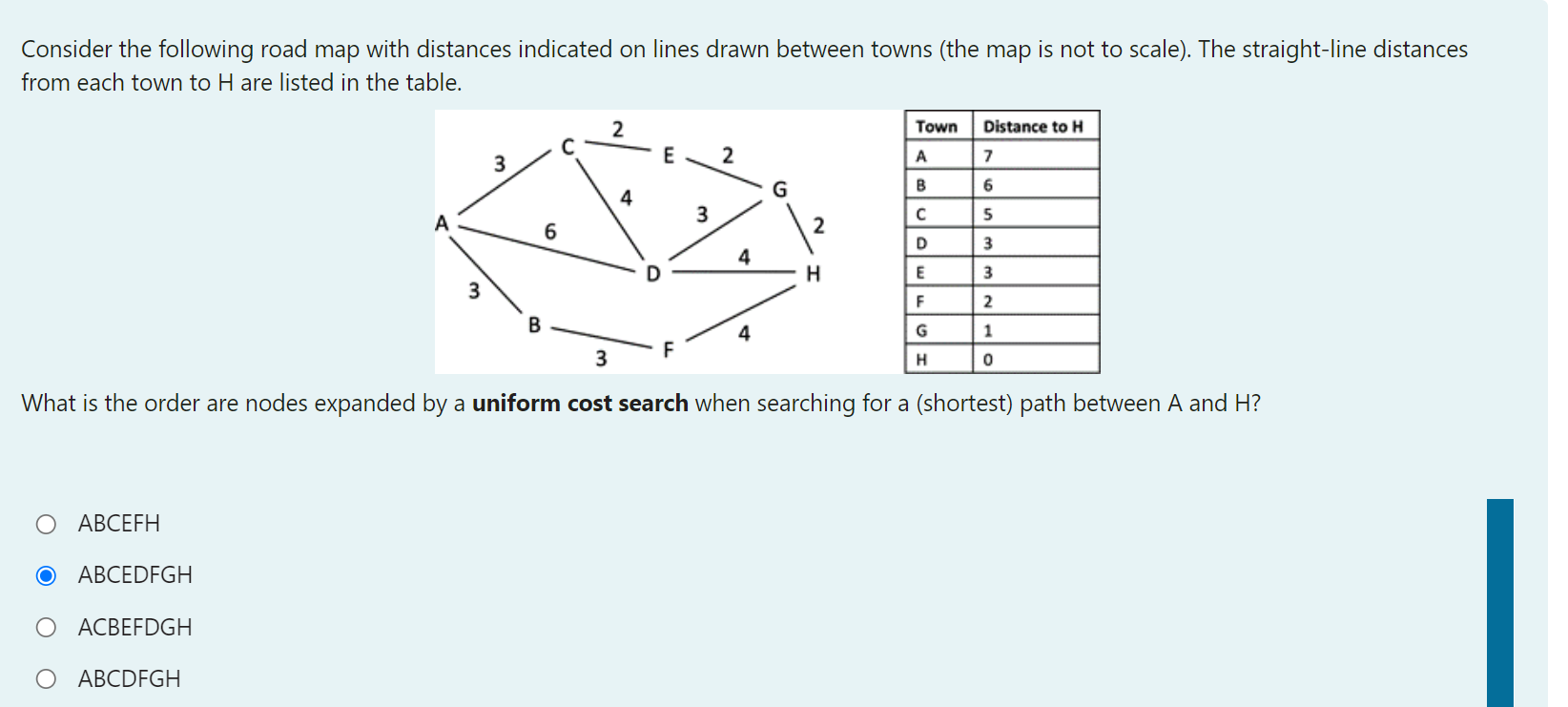 Solved Consider the following road map with distances | Chegg.com