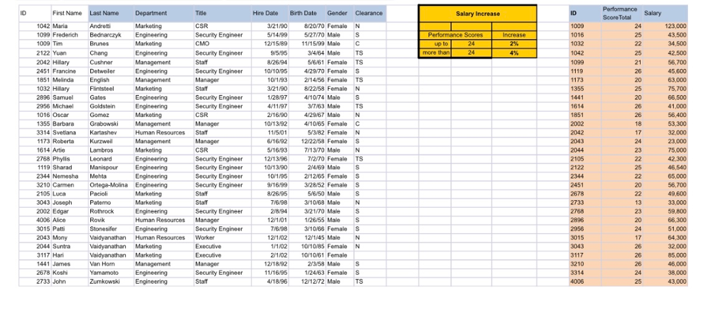 Solved You can just write to me the formulas Create and | Chegg.com