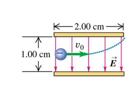 Solved Constants An electron is projected with an initial | Chegg.com
