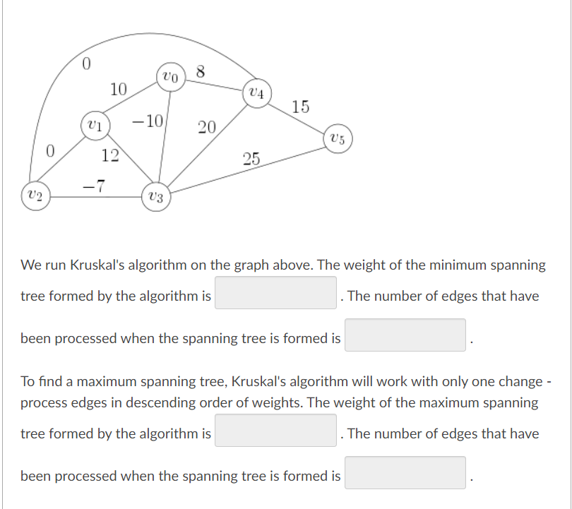 Solved We run Kruskal's algorithm on the graph above. The | Chegg.com