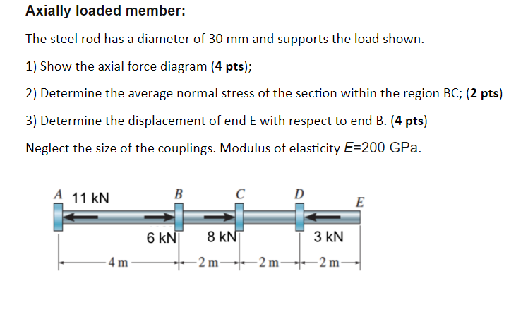 Solved Axially loaded member: The steel rod has a diameter | Chegg.com
