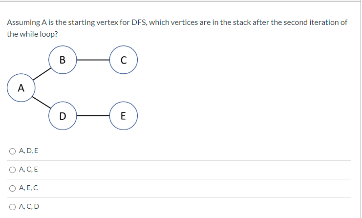Solved Assuming A is the starting vertex for DFS, which | Chegg.com