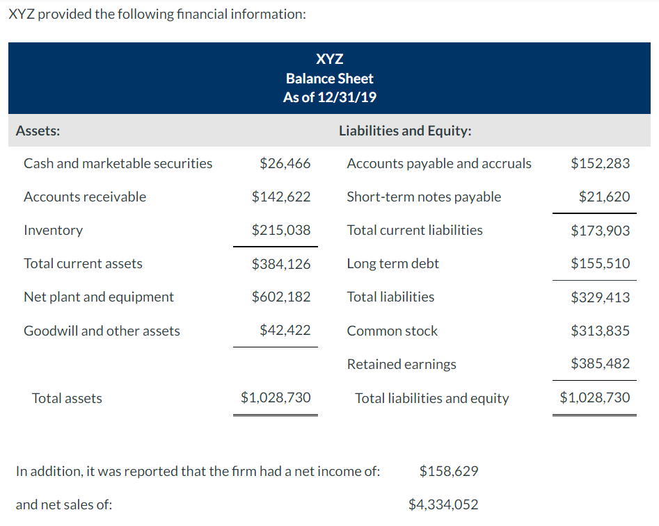 Solved XYZ provided the following financial information: XYZ | Chegg.com