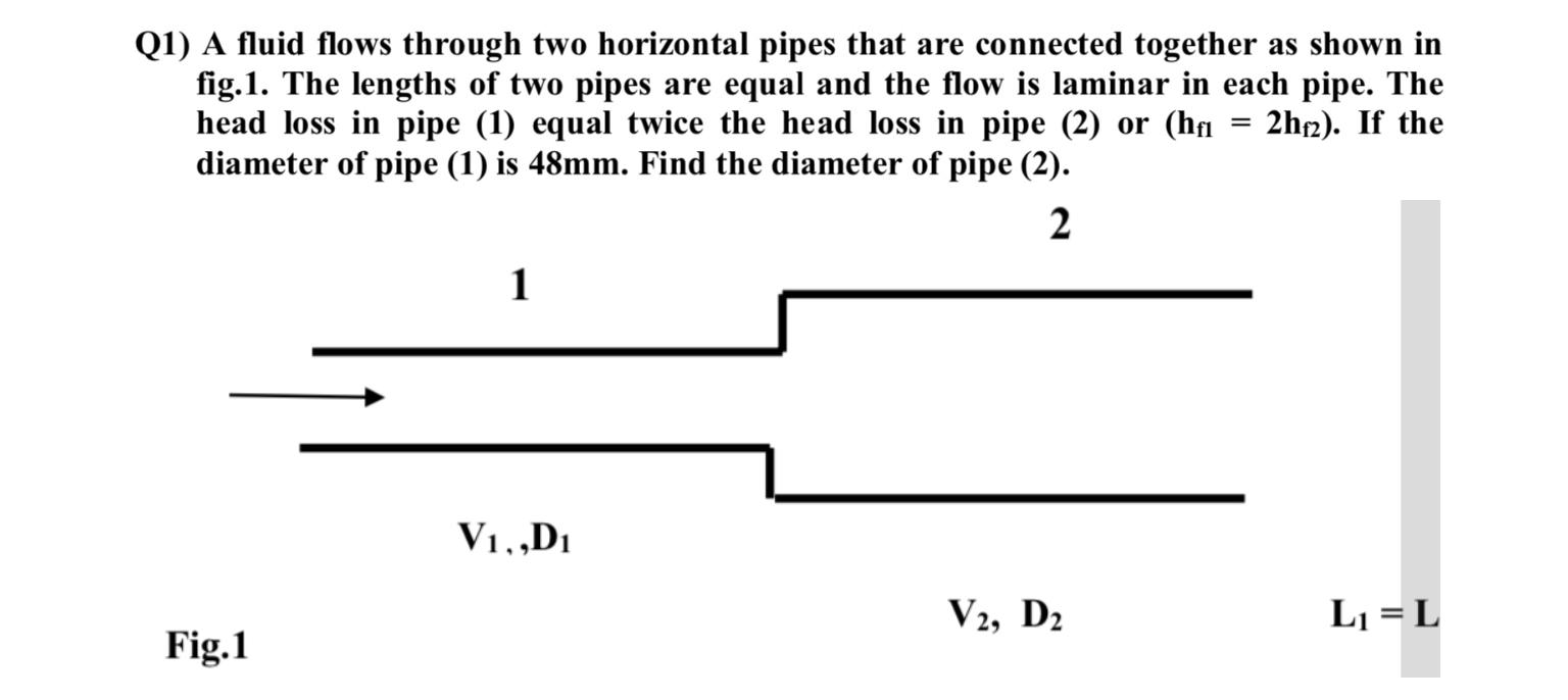 Solved = Q1) A fluid flows through two horizontal pipes that | Chegg.com