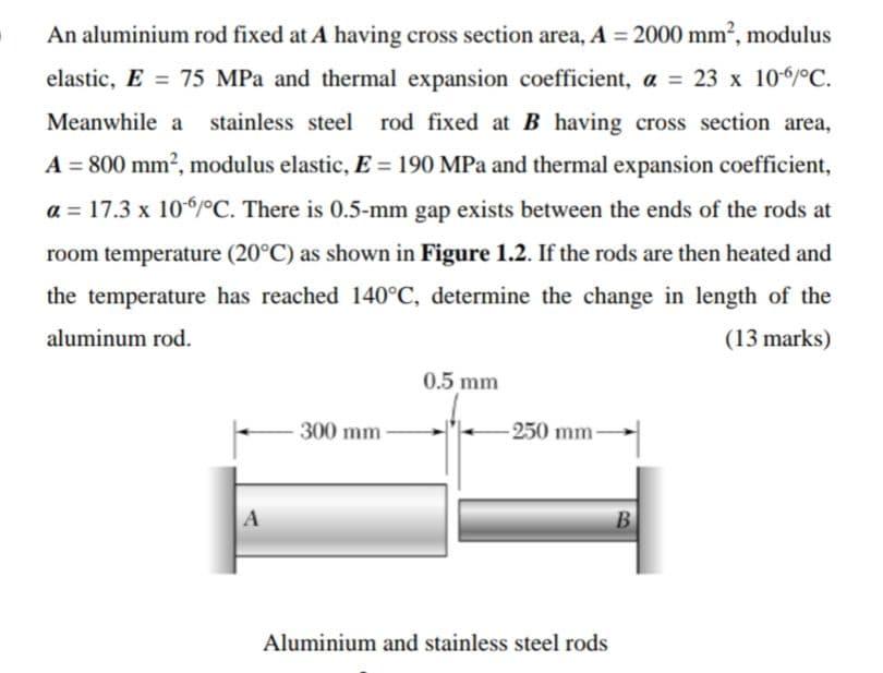 Solved An aluminium rod fixed at A having cross section | Chegg.com