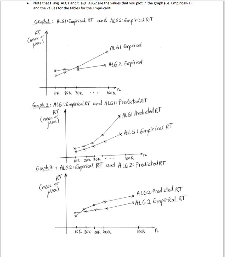 Programming Project Posted on June 19, due on July 22 | Chegg.com