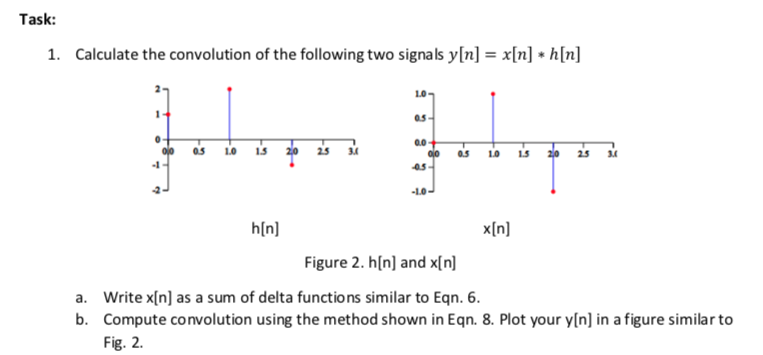Solved Task: 1. Calculate the convolution of the following | Chegg.com