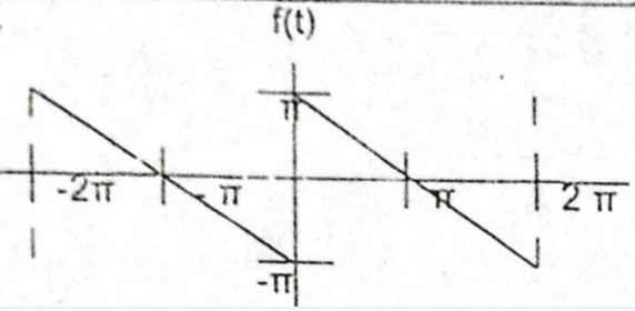 Solved OBTAIN THE FOURIER TRIGONOMETRIC SERIES, DESCRIBE IF | Chegg.com