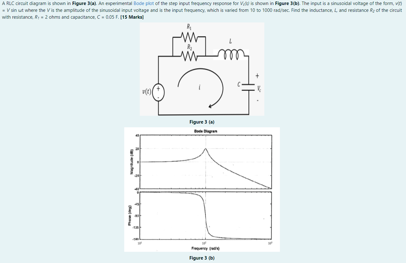 Solved A RLC circuit diagram is shown in Figure 3(a). An | Chegg.com