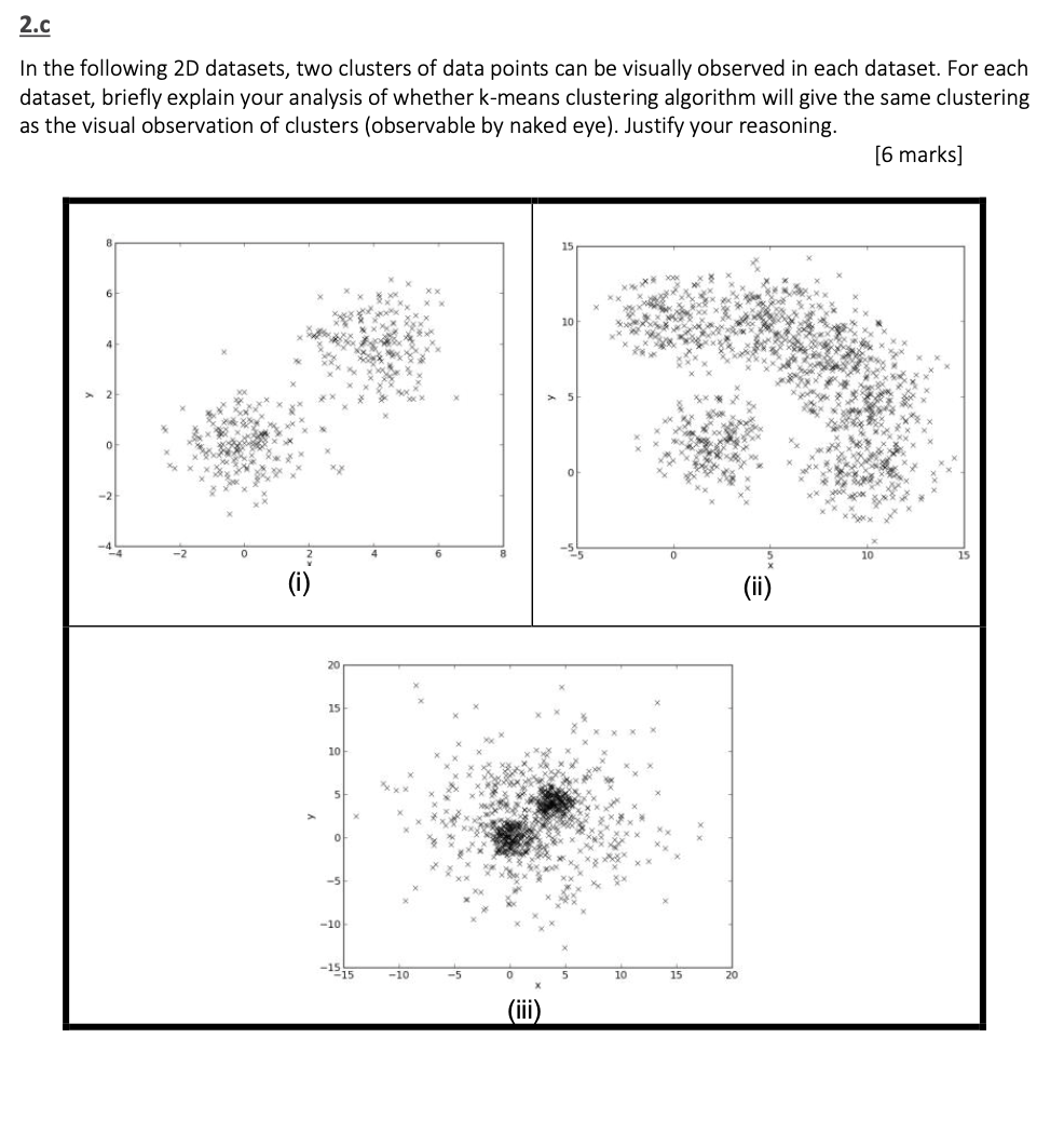 Solved 2.c In the following 2D datasets, two clusters of | Chegg.com