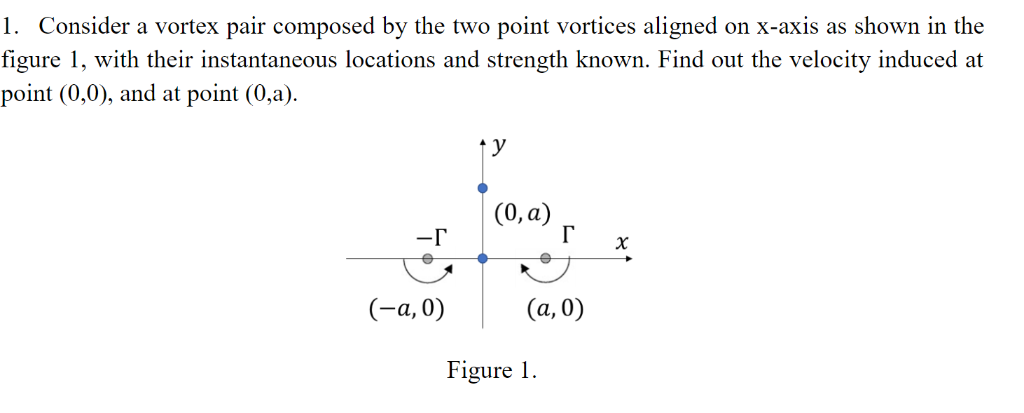 Solved 1. Consider a vortex pair composed by the two point | Chegg.com