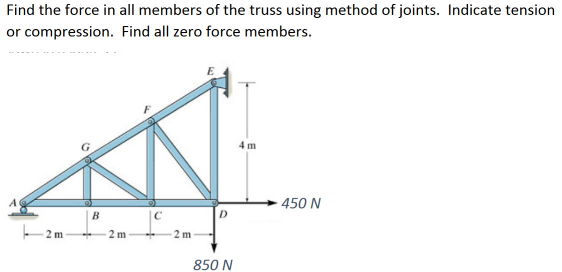 Solved Indicate Zero Force Members. Find the force in all | Chegg.com Solved Indicate Zero Force Members. Find the force in all | Chegg.com