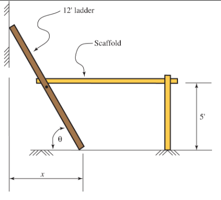 Solved A level scaffold is to be supported at the center of | Chegg.com