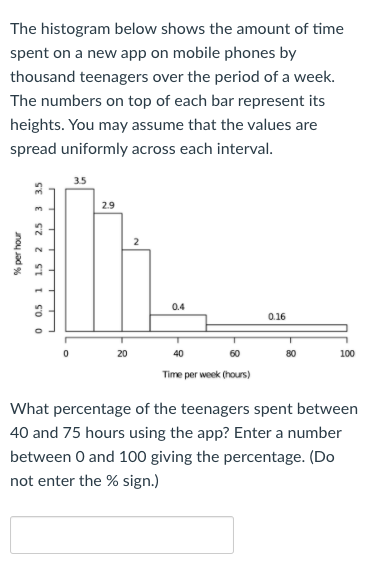 Solved The histogram below shows the amount of time spent on | Chegg.com