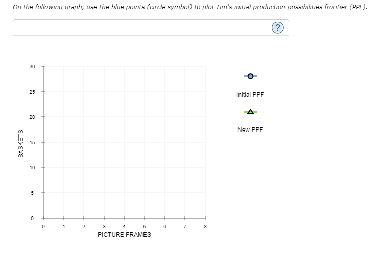 Solved 5. opportunity cost and production possibilities Tim | Chegg.com