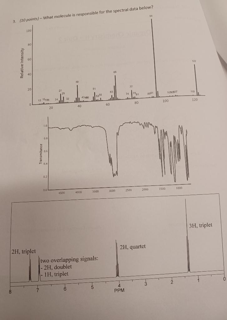 the spectral data below? | Chegg.com