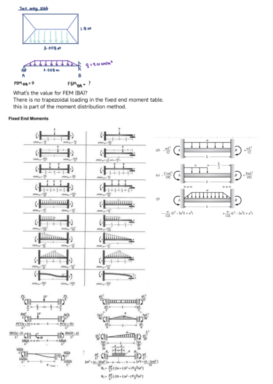 Solved What's the value for FEM (BA)? There is no | Chegg.com