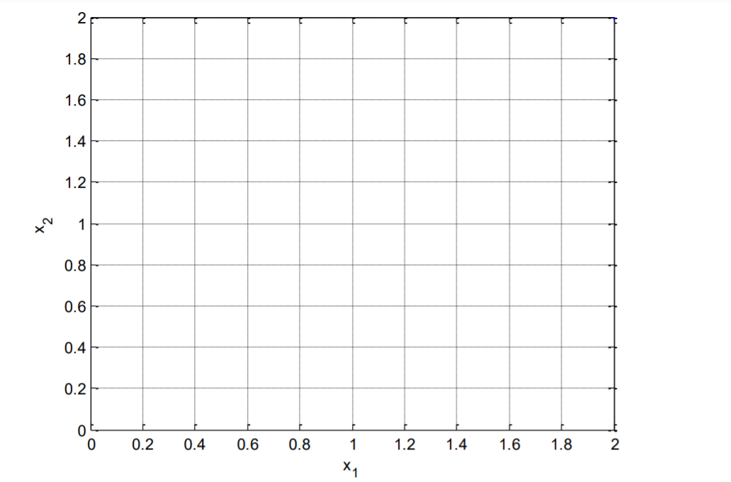 Solved Problem 2: Consider the following neural network 0.5 | Chegg.com