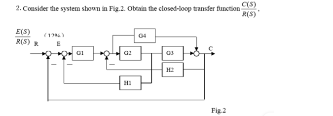 Solved 2. Consider the system shown in Fig.2. Obtain the | Chegg.com