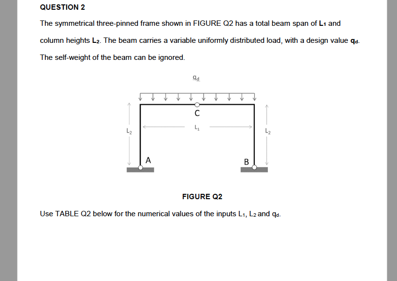 Solved QUESTION 2 The symmetrical three-pinned frame shown | Chegg.com