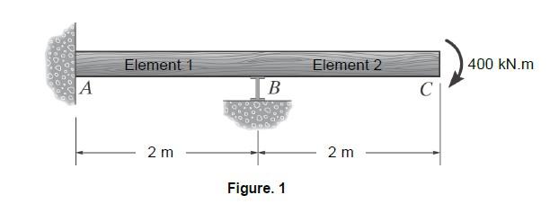 Solved The structure shown in Fig. 1 is fixed at Node A and | Chegg.com