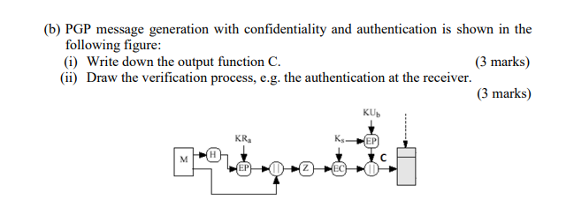 Solved (b) PGP message generation with confidentiality and | Chegg.com