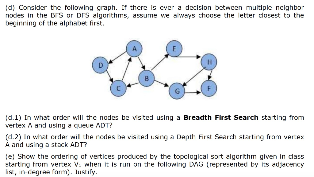 Solved (d) Consider the following graph. If there is ever a | Chegg.com