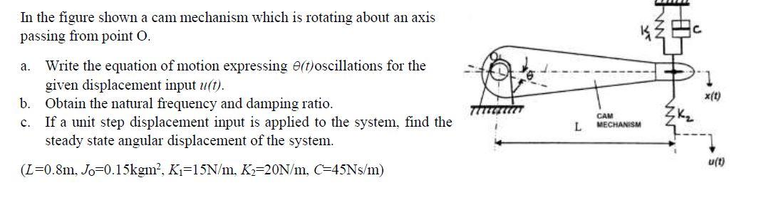 Solved In the figure shown a cam mechanism which is rotating | Chegg.com