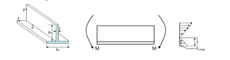 Solved Consider the T type stiffener under bending moment of | Chegg.com