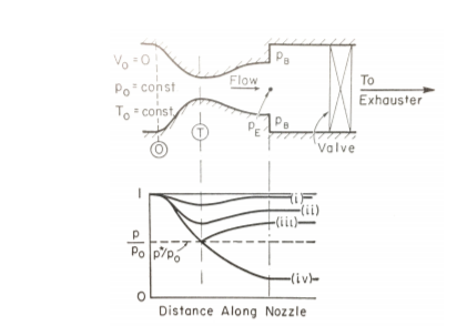 Solved 9. Consider the flow through the nozzle shown in the | Chegg.com
