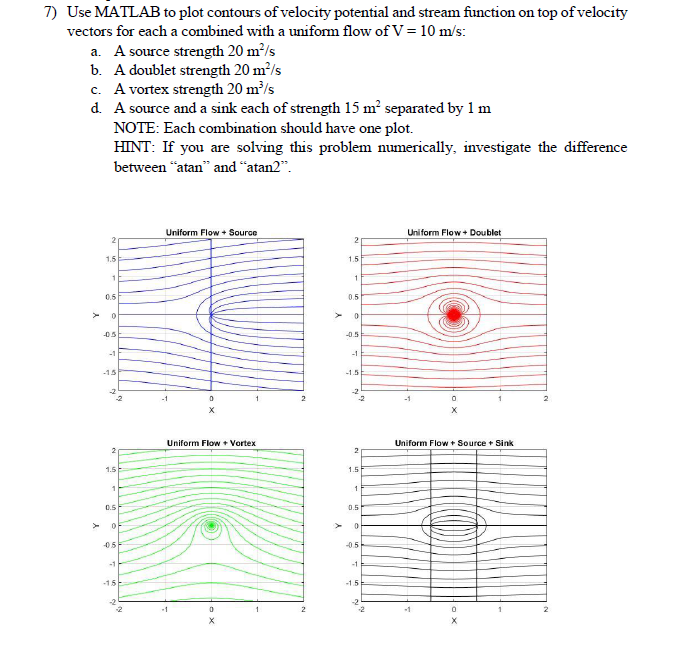 Solved 7) Use MATLAB to plot contours of velocity potential | Chegg.com