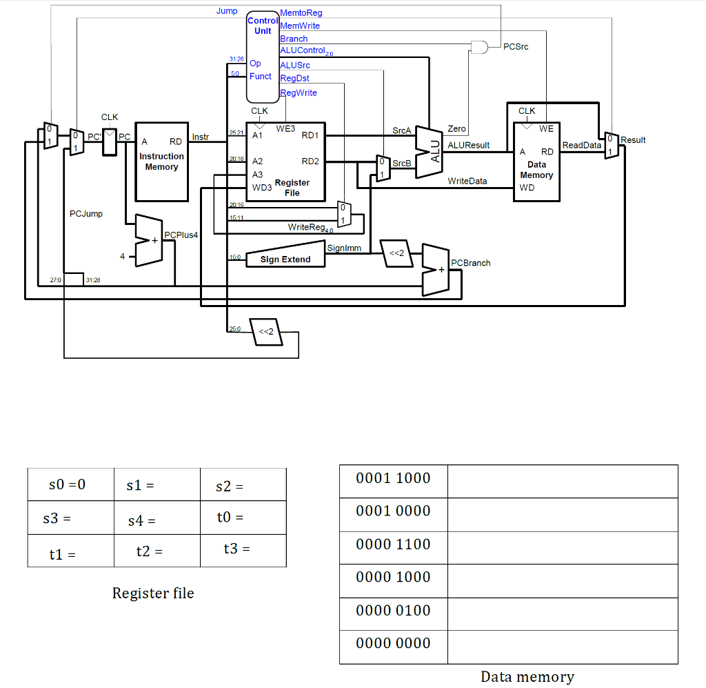 Please use the following single-cycle processor | Chegg.com