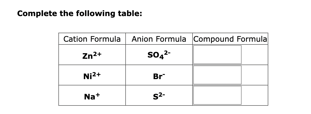 Solved Complete the following table: Cation Formula Anion | Chegg.com
