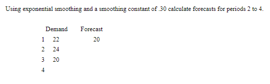 Solved Using exponential smoothing and a smoothing constant | Chegg.com