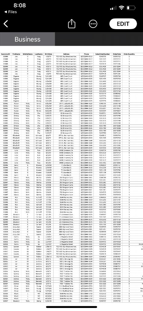 Solved Lab 5 "Your Business" is a spreadsheet from a poorly | Chegg.com