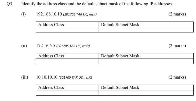 Solved Q3. Identify the address class and the default subnet | Chegg.com