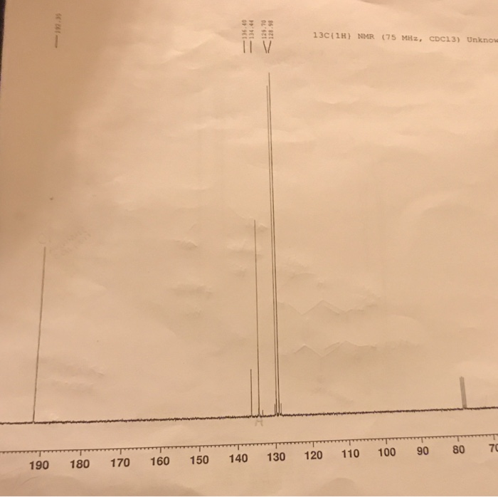 Solved Given the C NMR spectra of benzaldehyde below, label | Chegg.com