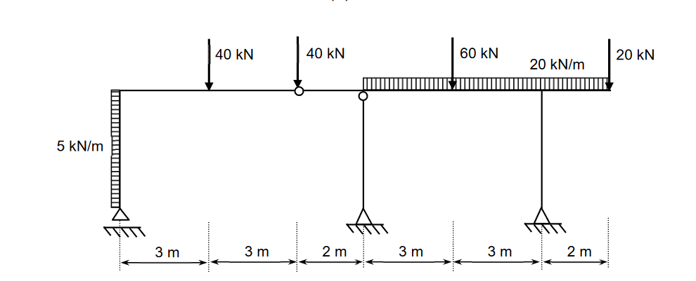 Solved Draw the NFD, SFD, BMD. Sketch the deformation. Show | Chegg.com
