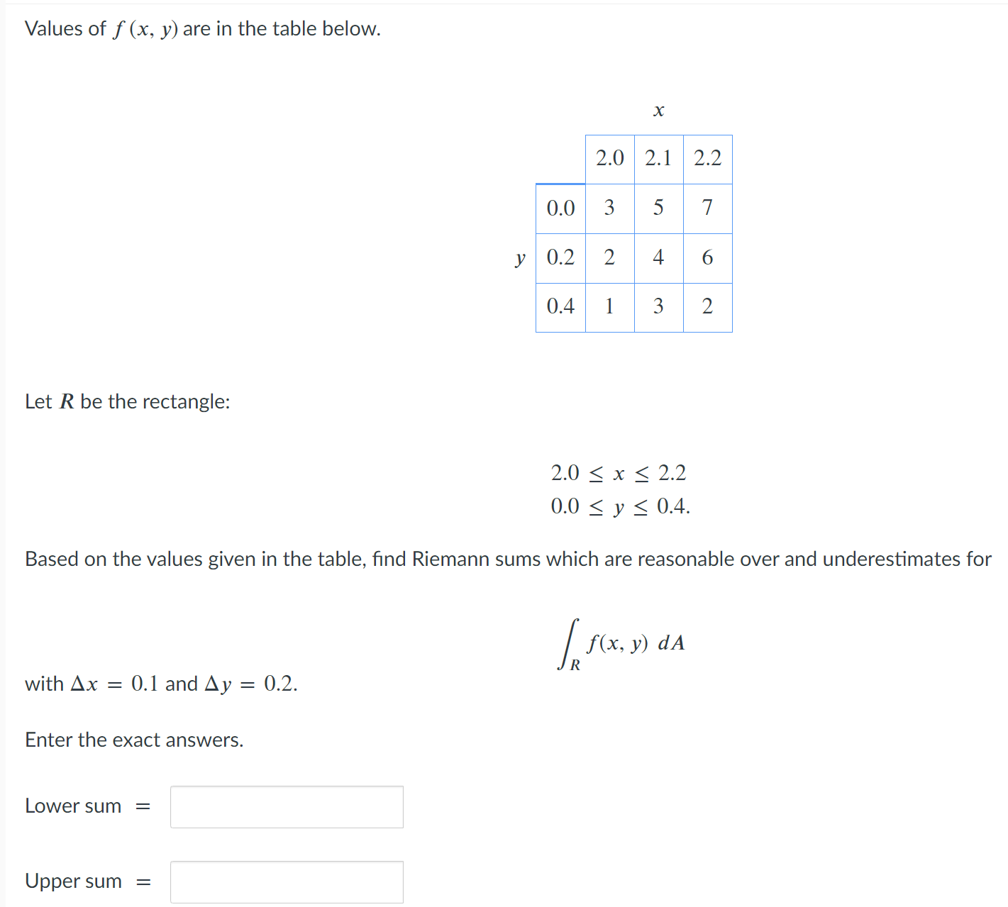 Solved Values of f(x,y) ﻿are in the table below.Let R ﻿be | Chegg.com