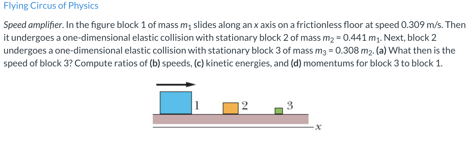 Solved Flying Circus of Physics Speed amplifier. In the | Chegg.com