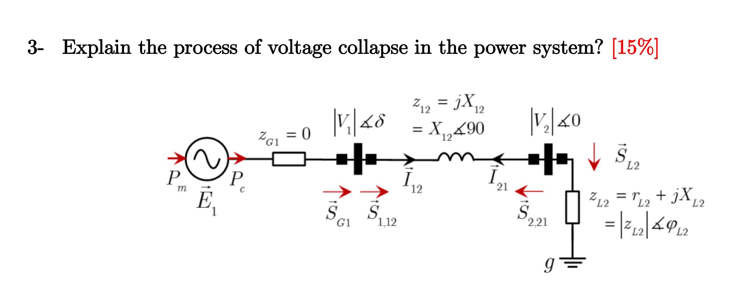 3- Explain the process of voltage collapse in the | Chegg.com